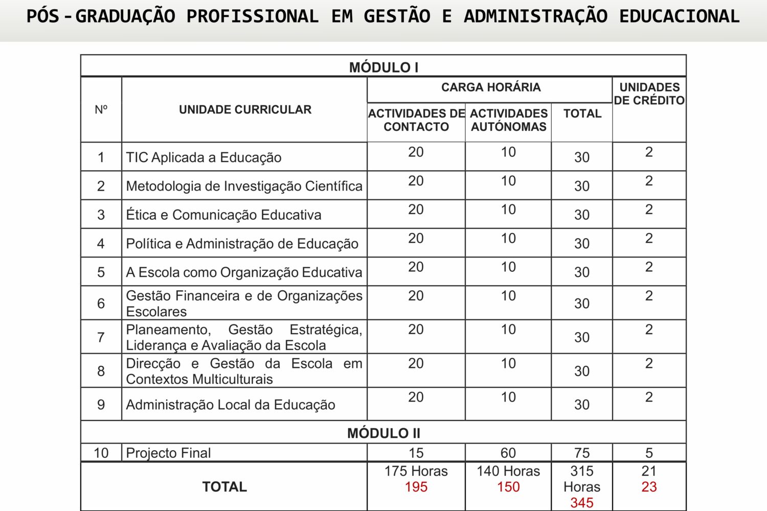 Gestão e Administração Educacional – ISCED do Huambo Gestão e Administração Educacional – ISCED do Huambo
