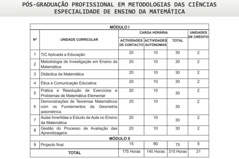 Metodologia da Matemática – ISCED do Huambo